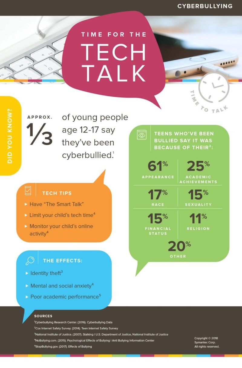 How to Talk to Your Children About Internet Safety - AnnMarie John